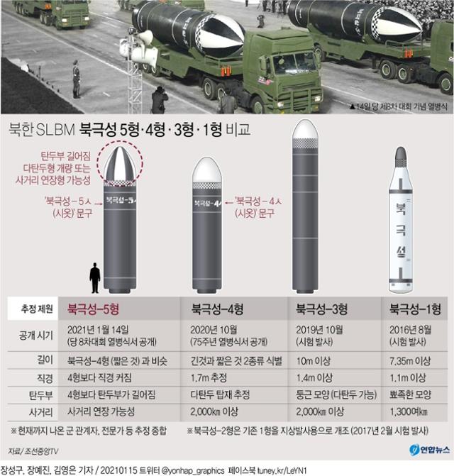 SLBM 세계 8번째 개발국 되고도 쉬쉬하나-오피니언ㅣ한국일보