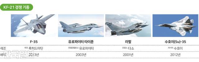 "美 F-35 게 섰거라"…한국산 전투기 KF-21, 전 세계로 날갯짓