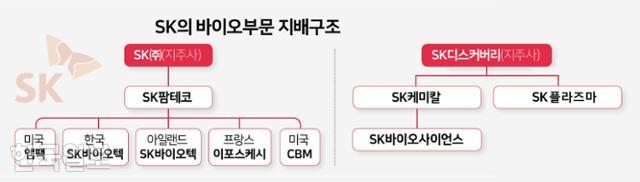 조용히 몸집 키운 SK팜테코...이례적으로 언론에 공장 열고, 임원 간담회까지